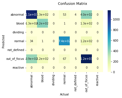 Lapix - Deep learning tutorials - HRNet